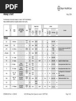 Chughtai Lab Rate List | PDF | Blood Plasma | Biopsy