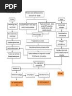 Komplikasi Low Back Pain | PDF | Kesehatan Holistik | Sains & Matematika