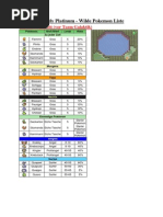 Pokémon Locations & Raid Dens v4.1 - Radical Red | PDF | Role Playing ...