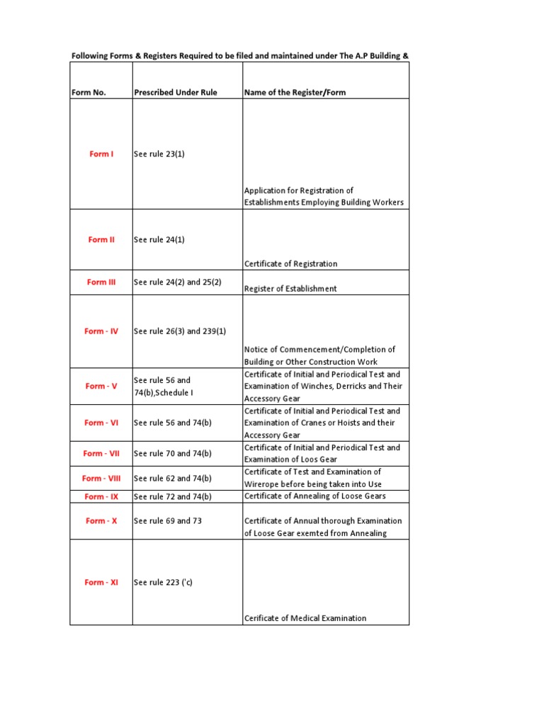 BOCW Rules & Registers of Act | PDF | Overtime | Life Insurance