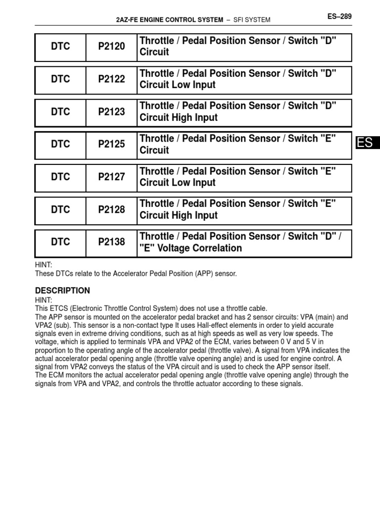 Engine Control System | PDF | Throttle | Switch