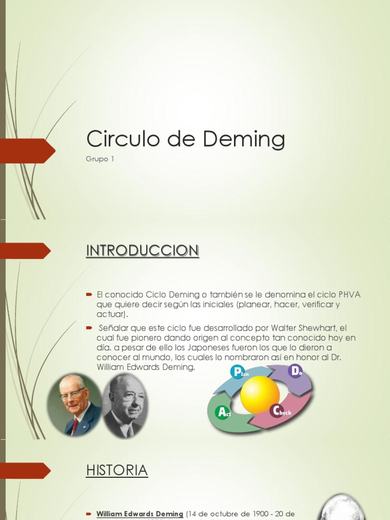 Circulo Deming | Tecnología | Business