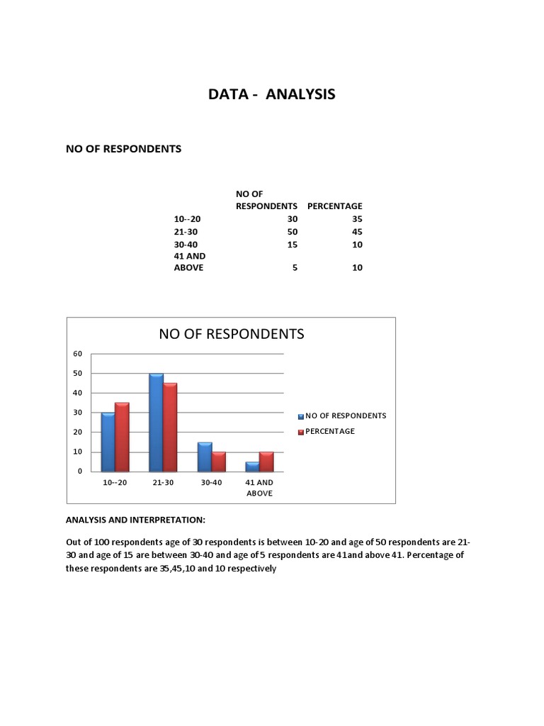 Graph Flats | PDF | Teaching Mathematics | Business