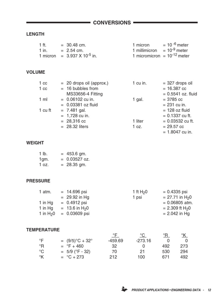 Conversions | PDF | Technology & Engineering