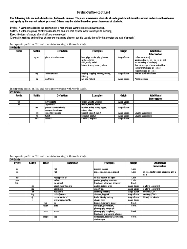 Prefix and Suffix Root List | PDF | Semantic Units | Semiotics