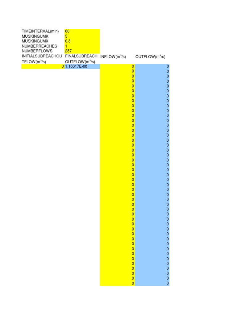 Muskingum | PDF | Parameter (Computer Programming) | Applied Mathematics
