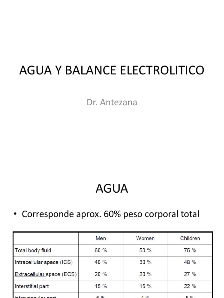 Agua y Balance Electrolitico