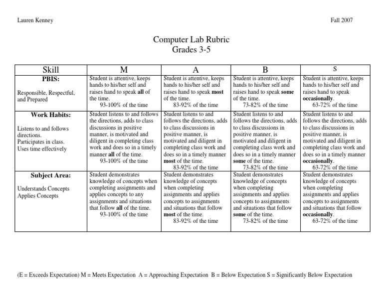 Computer Lab Rubric Grades 3-5 Skill M A B: Pbis | PDF | Educational Psychology | Epistemology