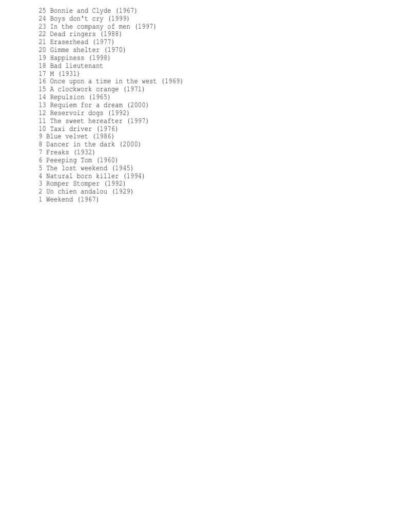 Top 25 Disturbing Films Ranked | PDF | Young Adult