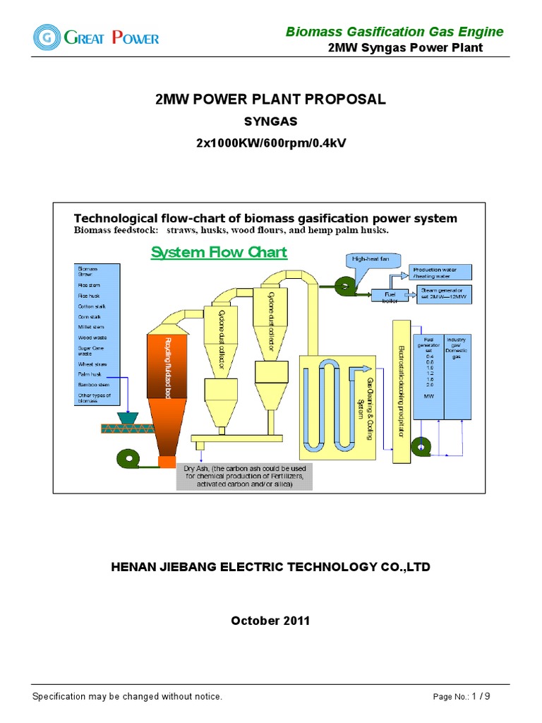 2mw Biomass Gasification Gas Power Plant Proposal | Gasification | Biomass