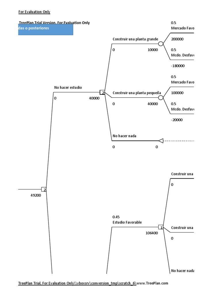 Ejemplo Tree Plan | PDF | Afeitado | Probabilidad