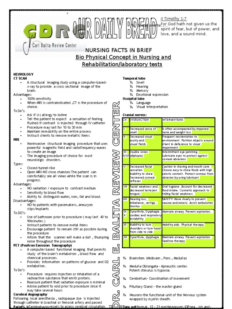 Nursing Facts in Brief Bio Physical Concept in Nursing and ...