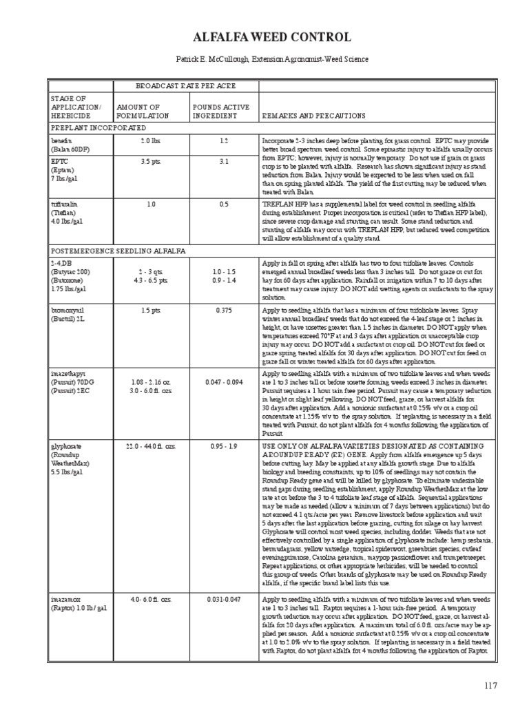 Herbicide Options for Alfalfa Weed Control | PDF | Alfalfa | Hay