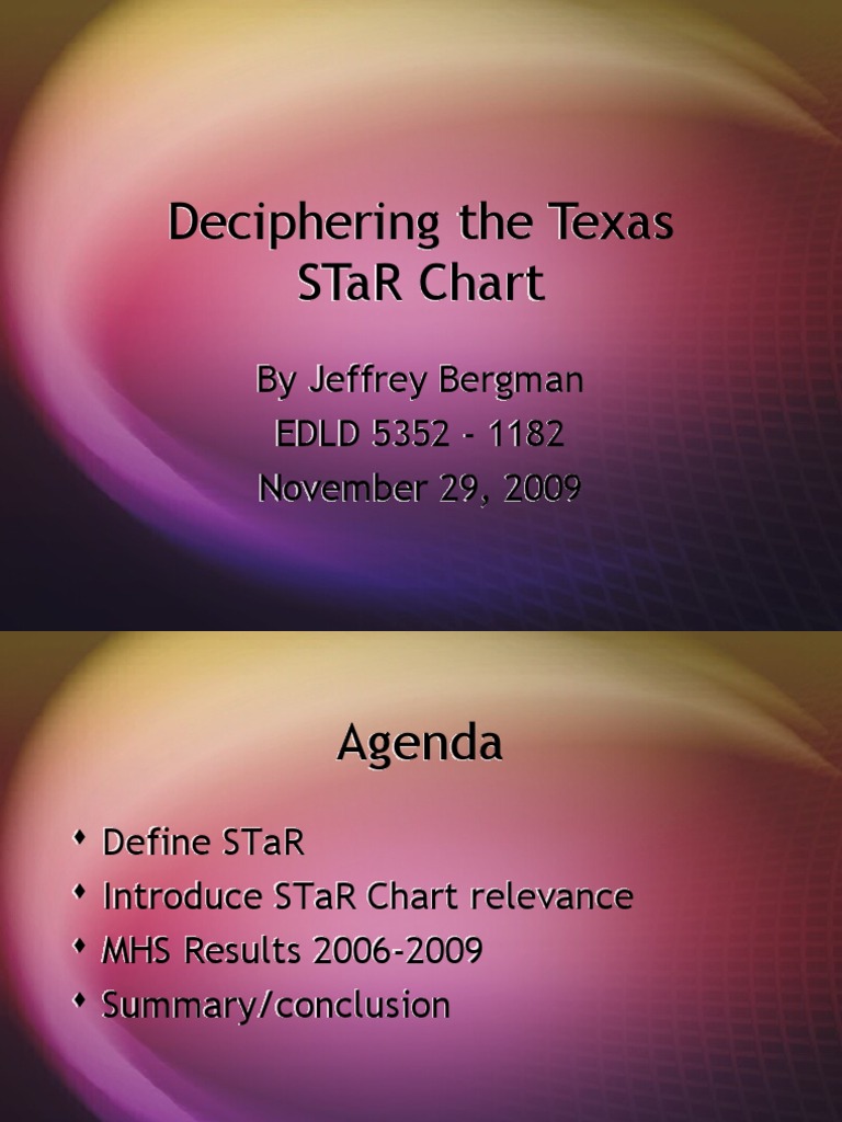Deciphering The Texas Star Chart: by Jeffrey Bergman Edld 5352 - 1182 ...