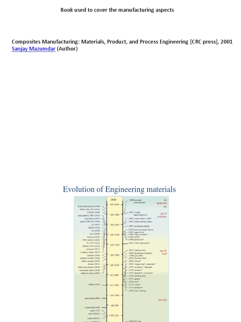 Sanjay Mazumdar: Book Used To Cover The Manufacturing Aspects | Download Free PDF | Composite ...