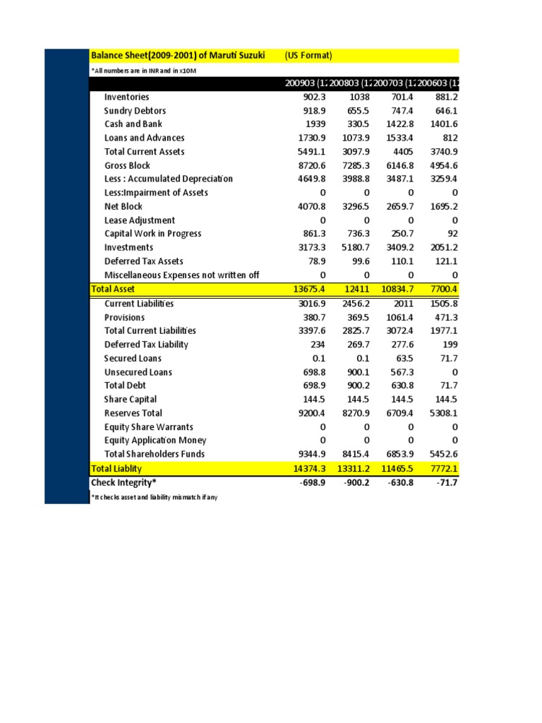 Balance Sheet (2009-2001) of Maruti Suzuki: All Numbers Are in INR and ...