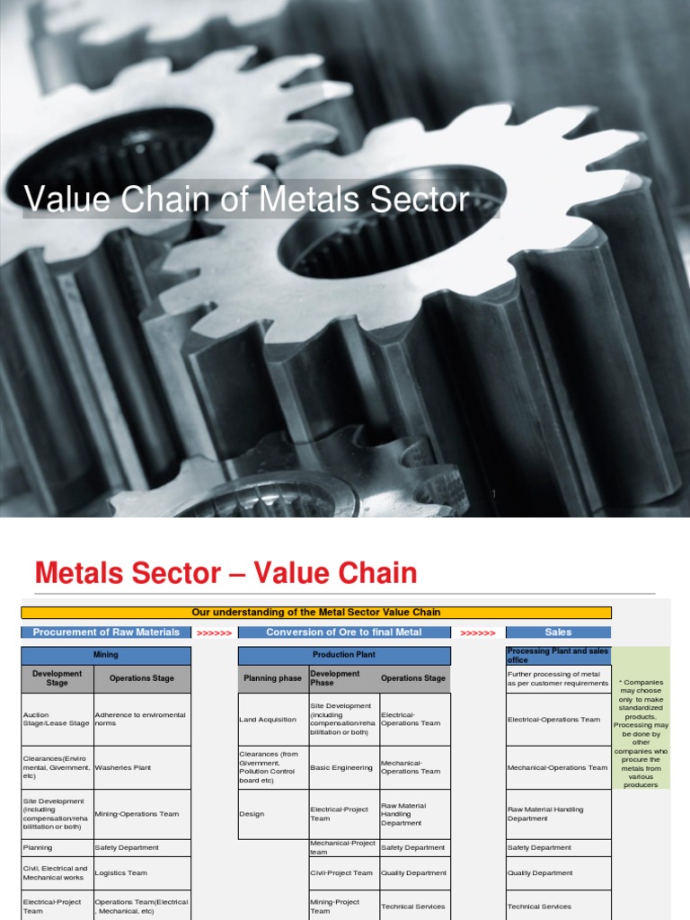 Metals Sector Value Chain Overview | PDF | Mining | Value Chain