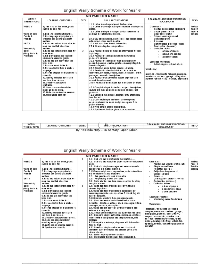 Yearly Scheme of Work Yr 6 | PDF | English Language | Reading Comprehension