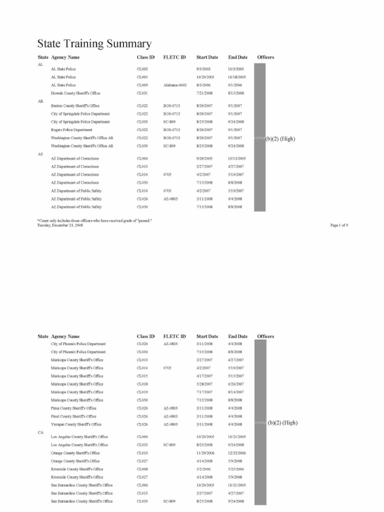 ICE State Training Summary | PDF