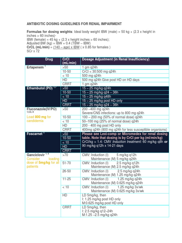Antibiotic Dosing Guidelines For Renal Impairment | PDF | Streptococcus ...