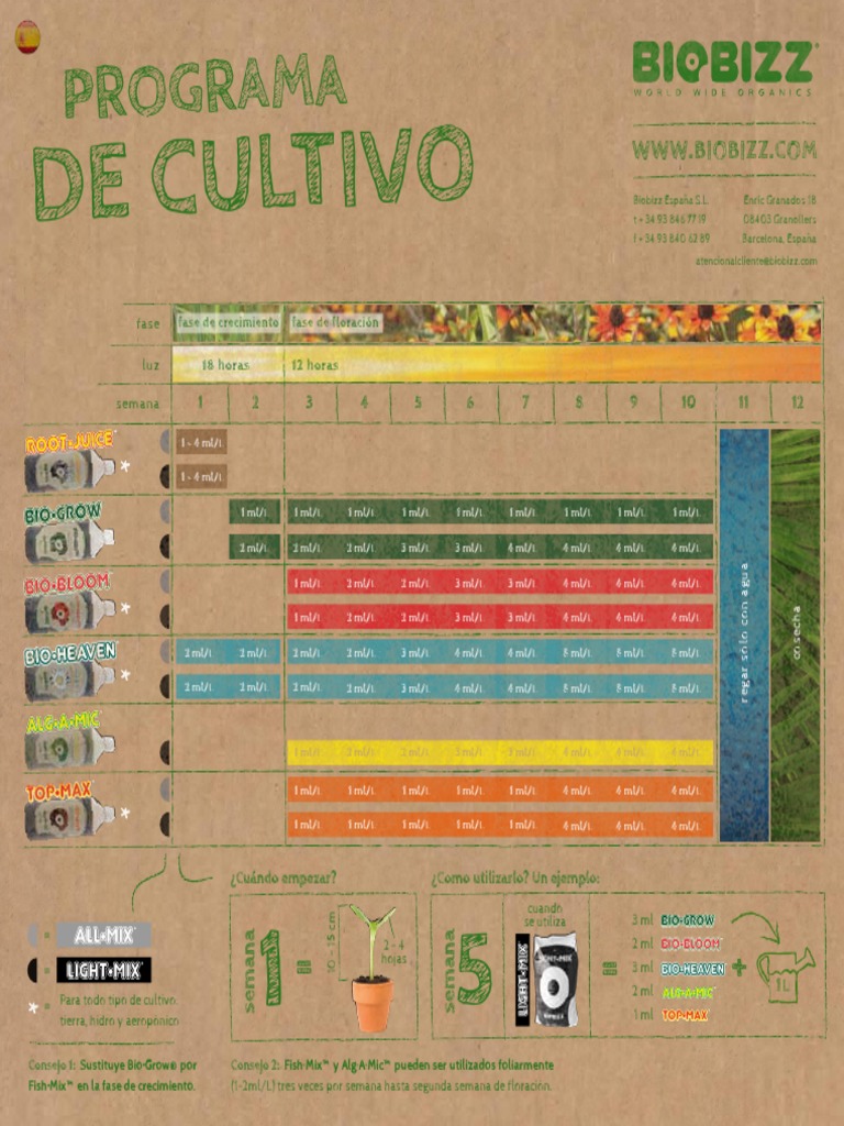 BioBizz PDF | PDF | Fertilizante | Plantas