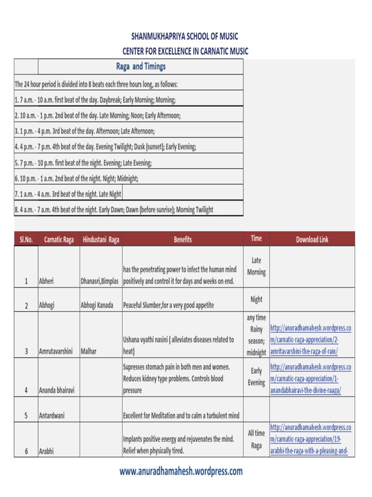 Raga and Timings | PDF | Relaxation (Psychology) | Arthritis