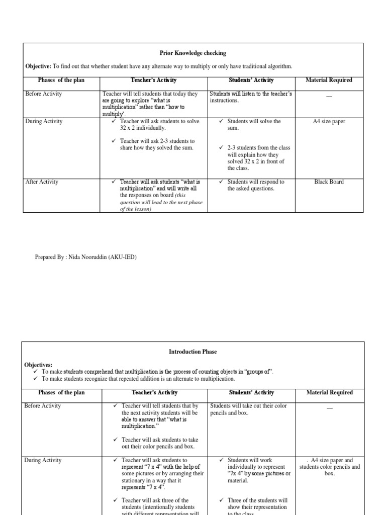 Multiplication Lesson Plan 1 | PDF | Multiplication | Teachers