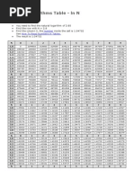 SAP Contract Reassignment ME31K ME32K ME33K ME35K | PDF | Business