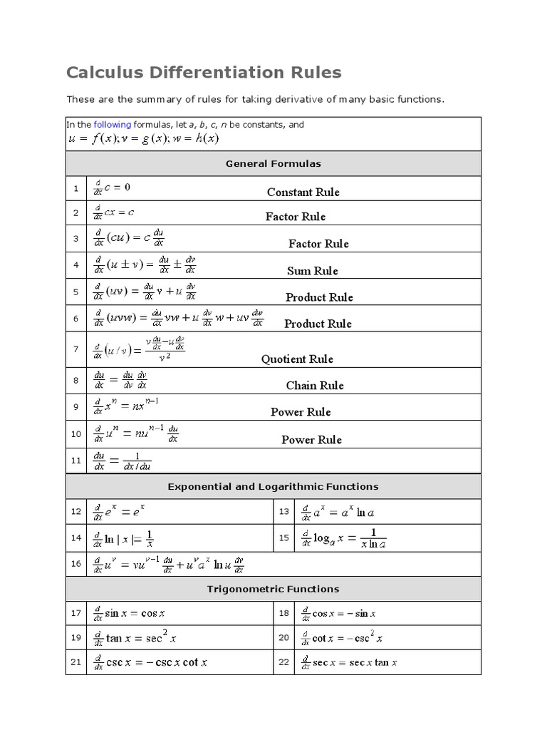 Calculus Differentiation Rules | PDF