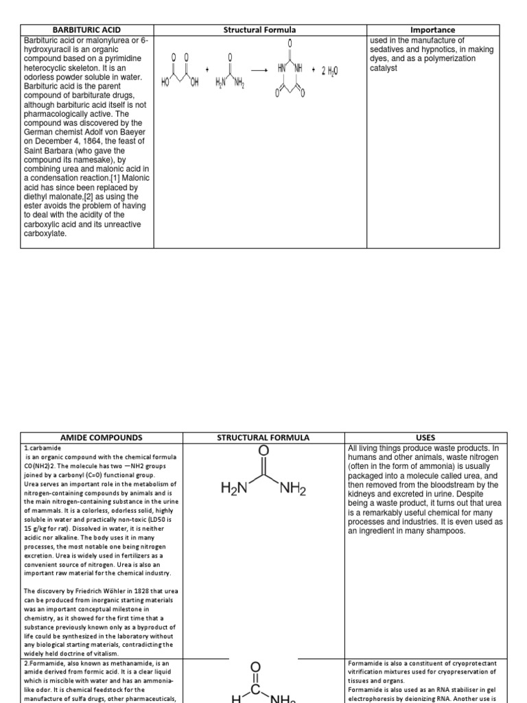 Barbituric Acid | Organic Chemistry | Organic Compounds