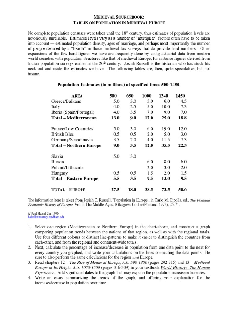 Medieval Europe-Population Tables | Europe | Middle Ages