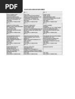 Colcachios Menu | PDF | Salad | Foods