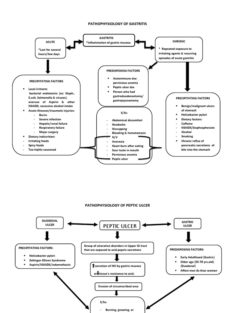 Pathophysiology of Some GI Disorders | PDF | Peptic Ulcer | Stomach