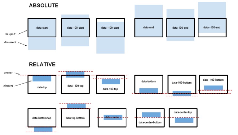 Anchor Position Guide | PDF