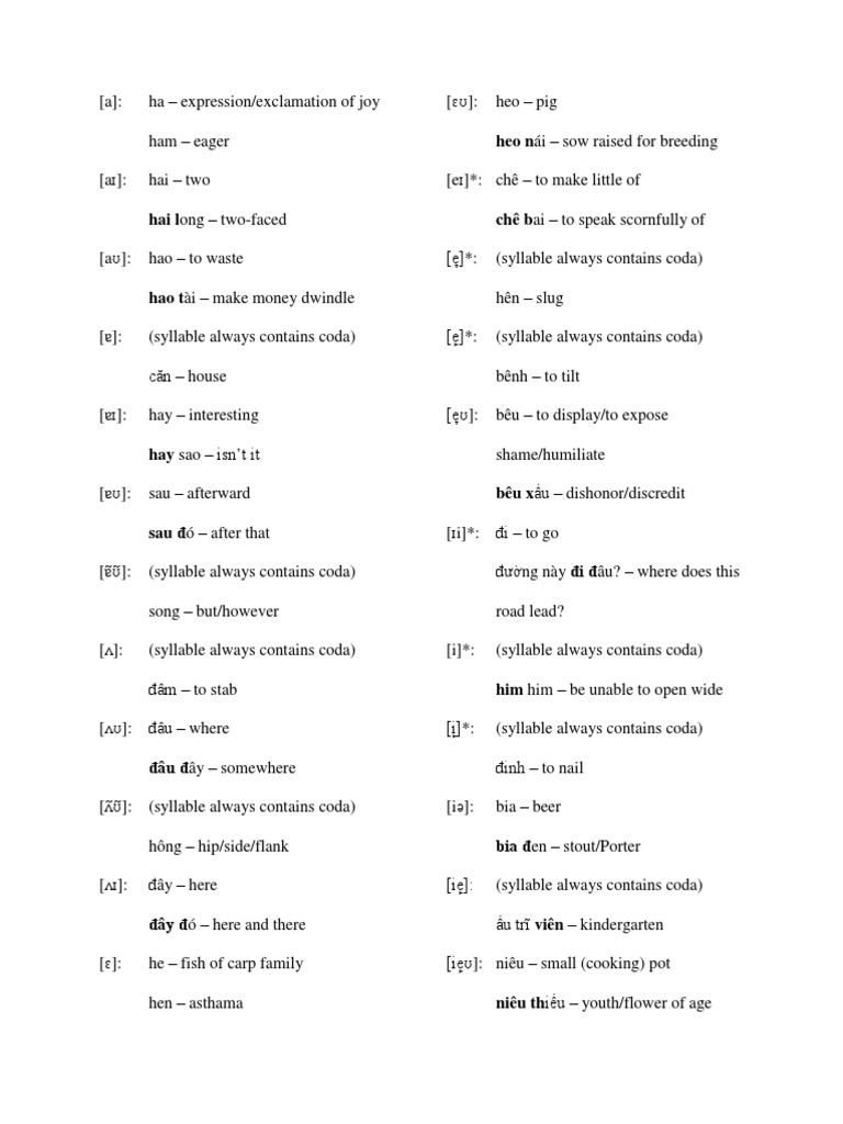 Vietnamese Vowels, Diphthongs, And Triphthongs | Vietnamese Language ...