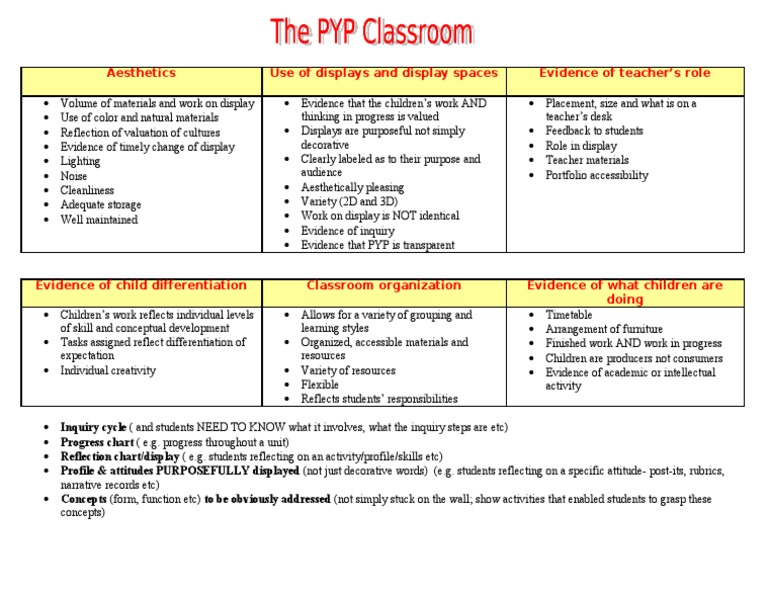 PYP Classroom | PDF | Classroom | Change