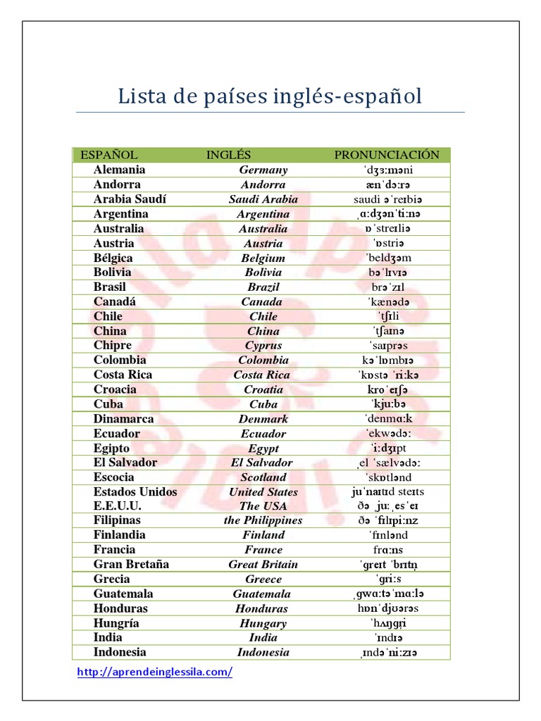 Lista de Países Inglés Español