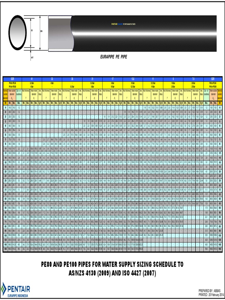 Pe100 Pipe Standard Asnzs4130 2009 and Iso4427 2007 | PDF | Home ...