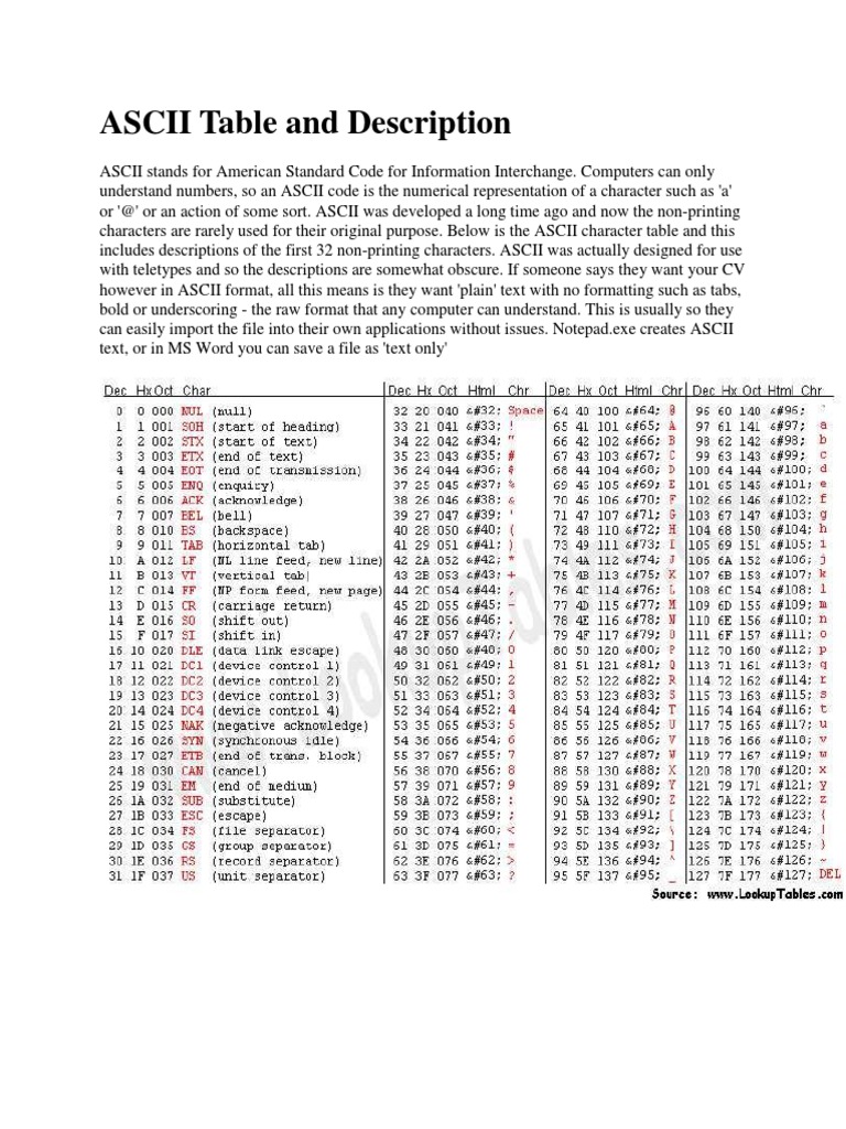ASCII Table and Description | PDF | Central Processing Unit ...