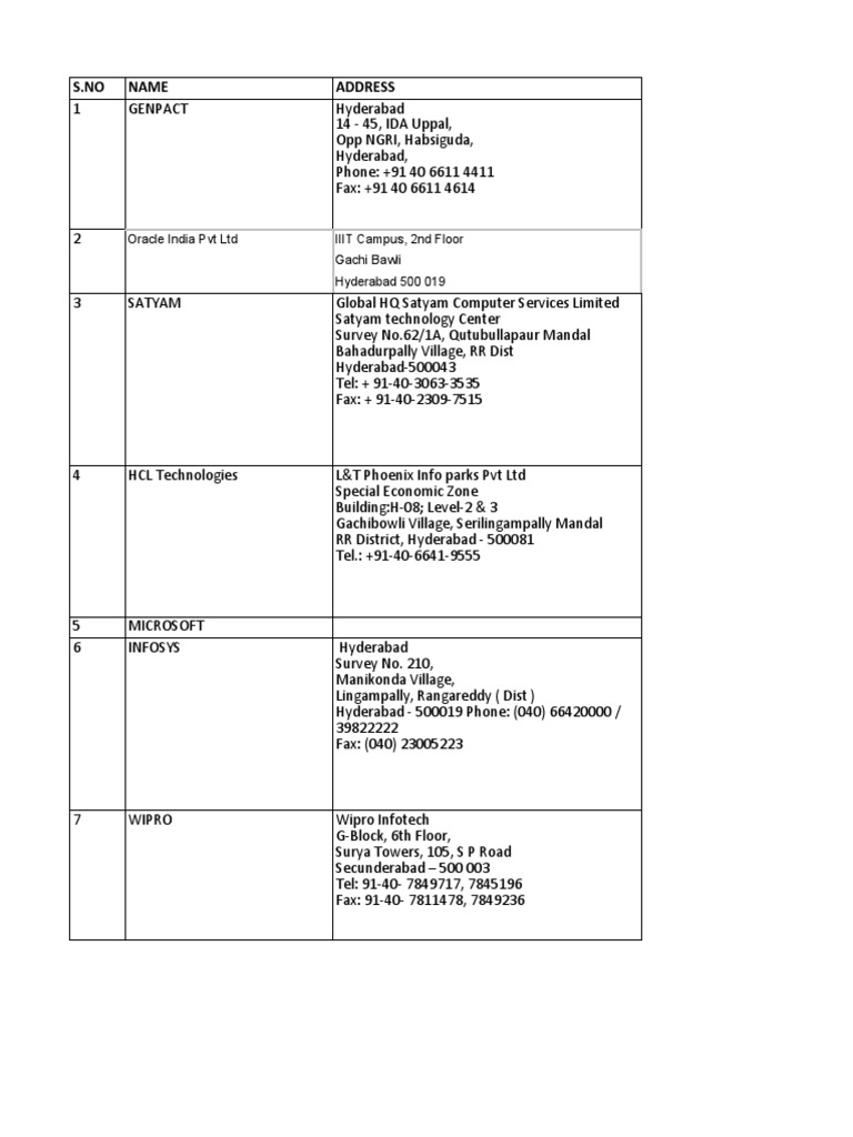 HYD Companies - Varun2 | PDF | Computing | Business