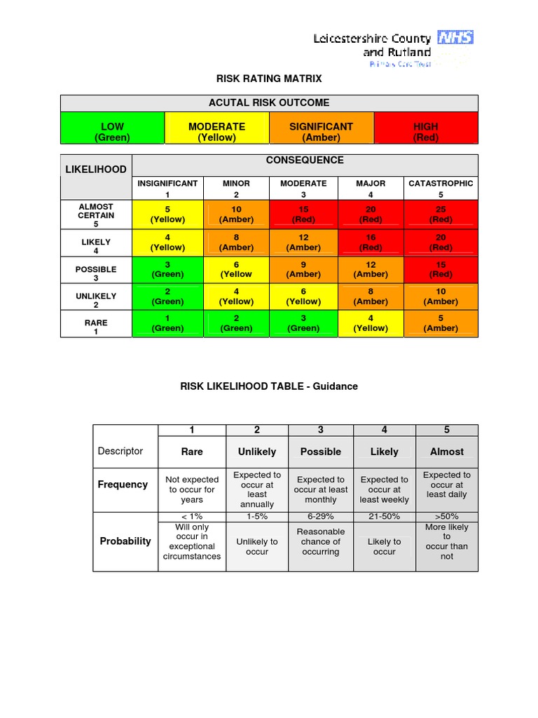 Example of A NHS Risk Rating Matrix | PDF | Risk | Health Care