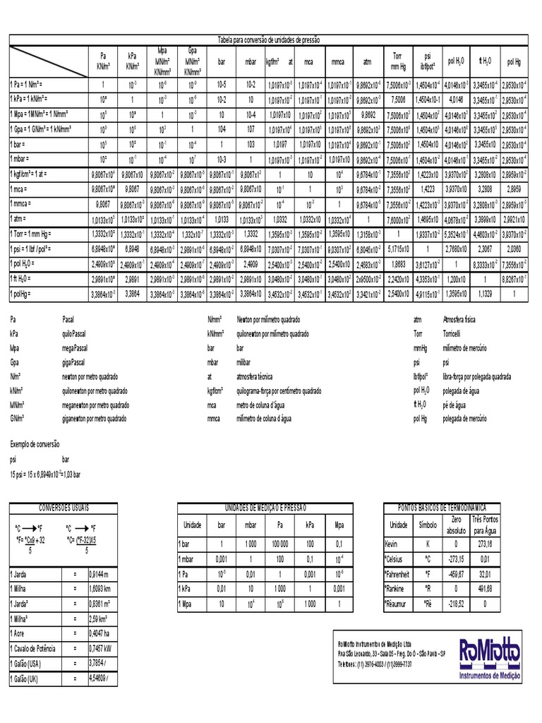 Tabela para Conversão de Unidades de Pressão | PDF | Sistema ...