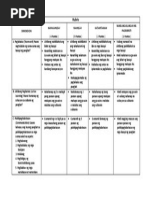 Rubriks Sa Pagsasadula (Updated) | PDF