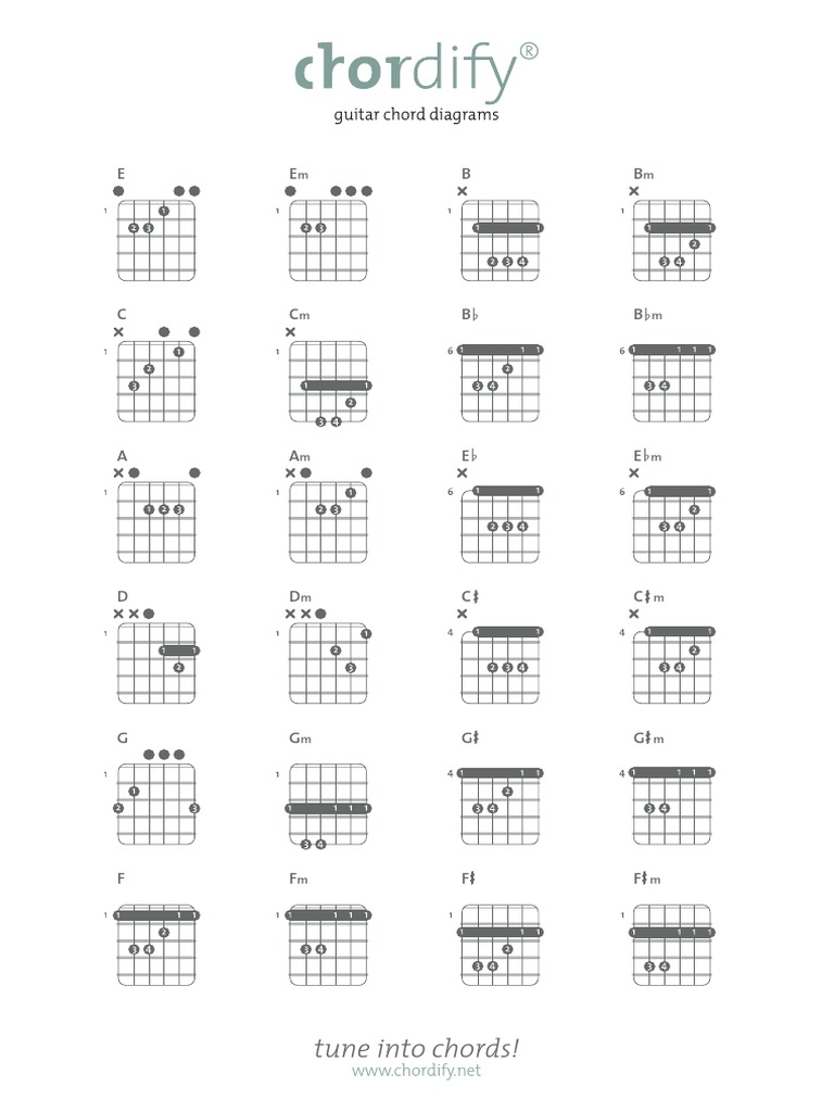 Guitar Chord Diagrams Guide | PDF