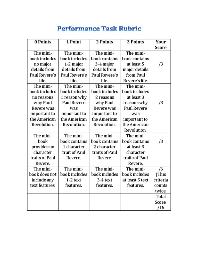 Performance Task Rubric | PDF