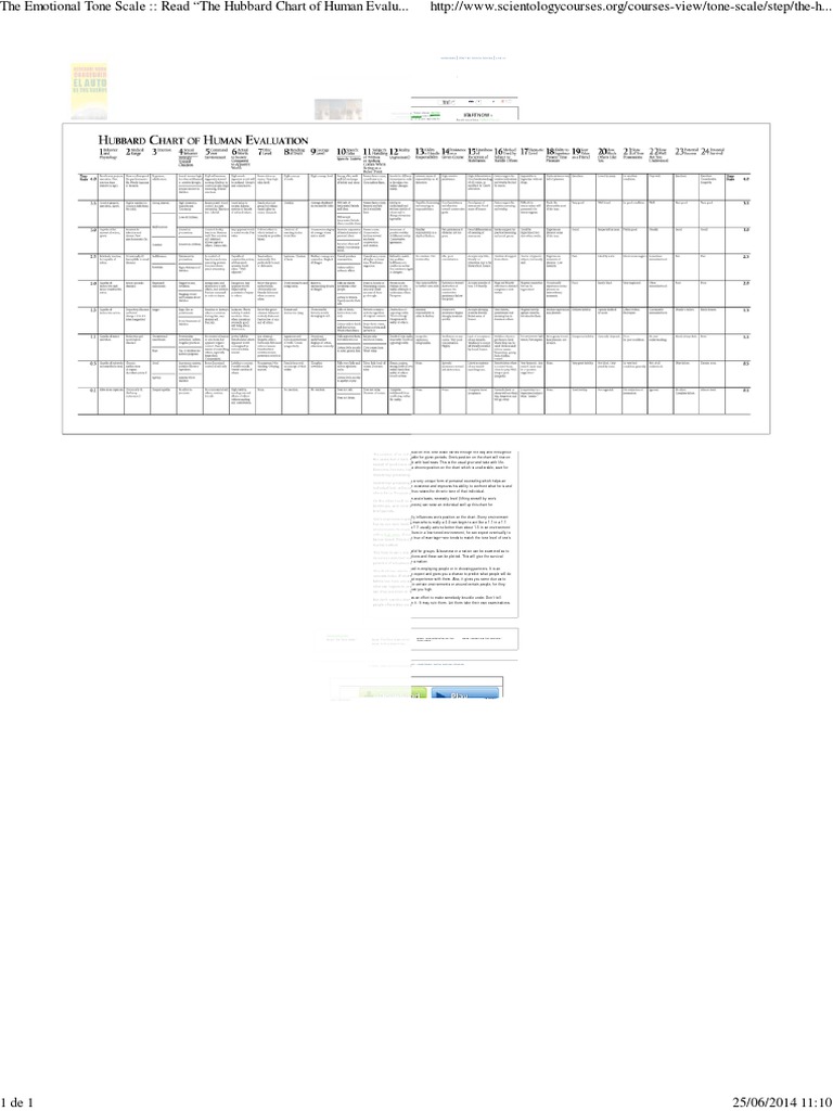 The Emotional Tone Scale __ Read “the Hubbard Chart of Human Evaluation ...