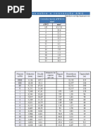 Tabela de Fios AWG Com Tabela de Conversão para M | PDF