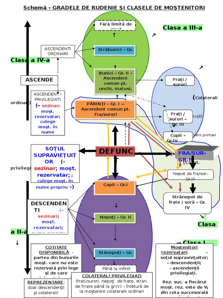 Schema Rude Mostenitori | PDF