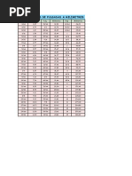 Conversion de Pulgadas A Fracciones Decimales y Milimetros | PDF ...