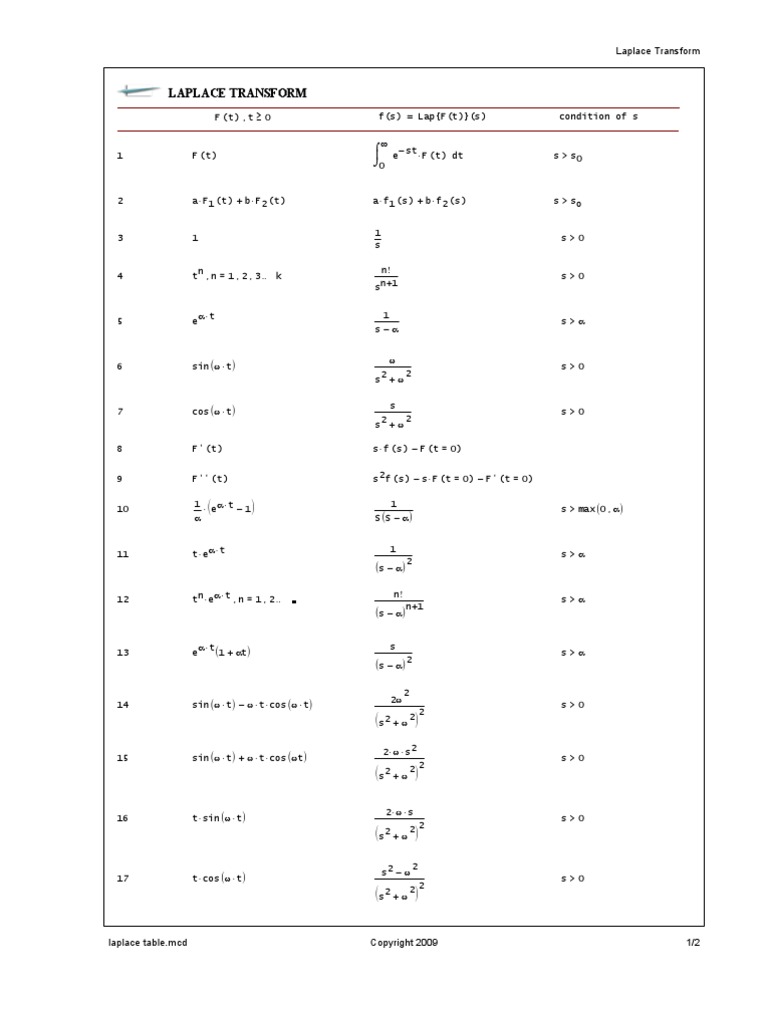 Laplace Table | PDF